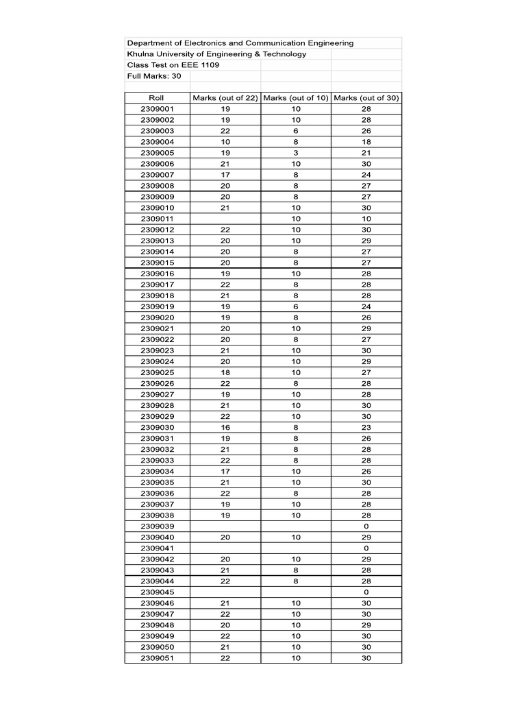 EEE 1109 CT Marks-1 | PDF