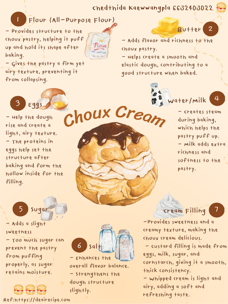 Choux Cream Ingredients Explained | PDF