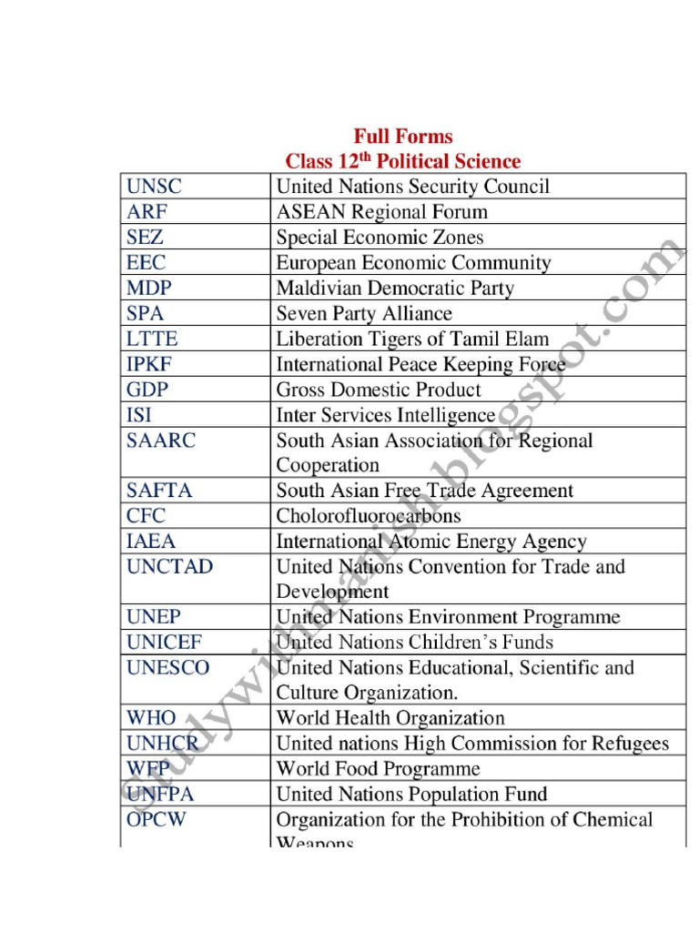 12th Full Forms | PDF