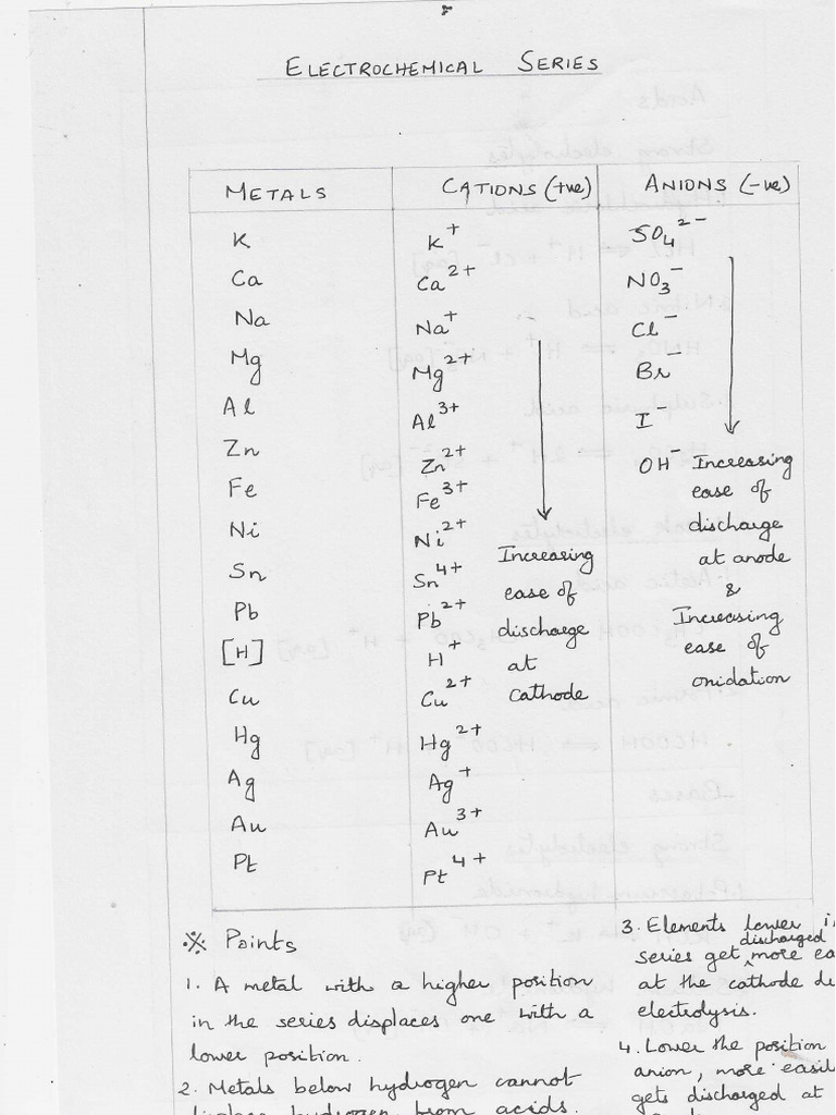 Electrochemical Series and Electrolytes | PDF