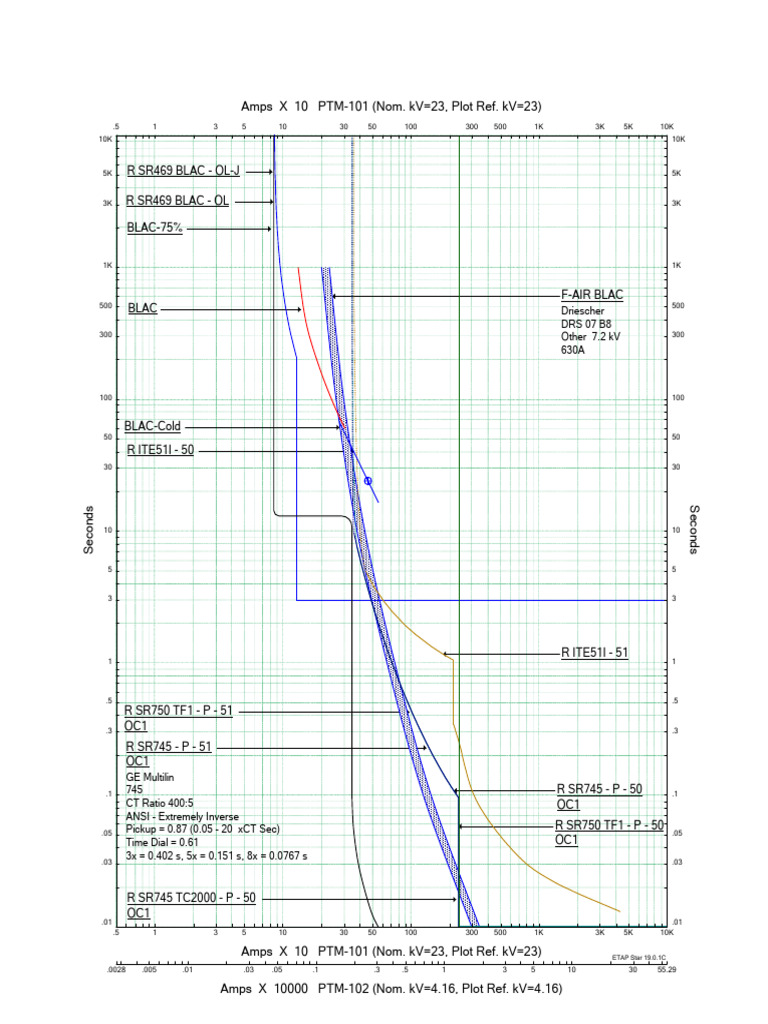 Electrical Protection Specs | PDF