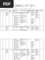 Grade 5 Science & Technology Scheme | PDF | Learning | Senses