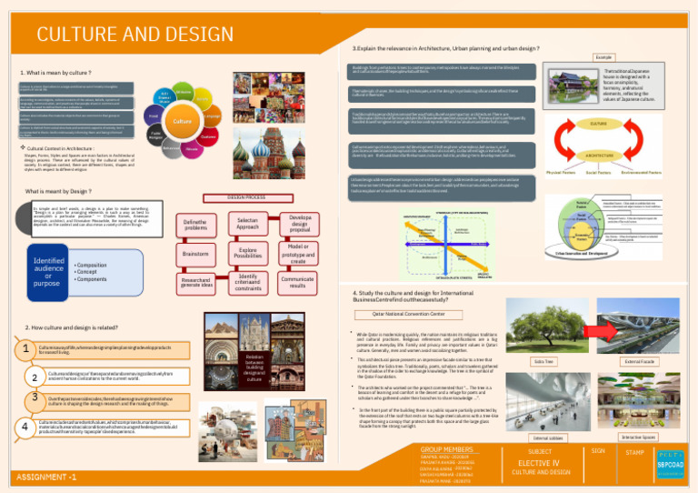 Culture's Impact on Design Process | PDF | Design | Liberal Arts Education