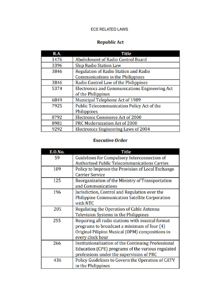 Ece Related Laws | PDF