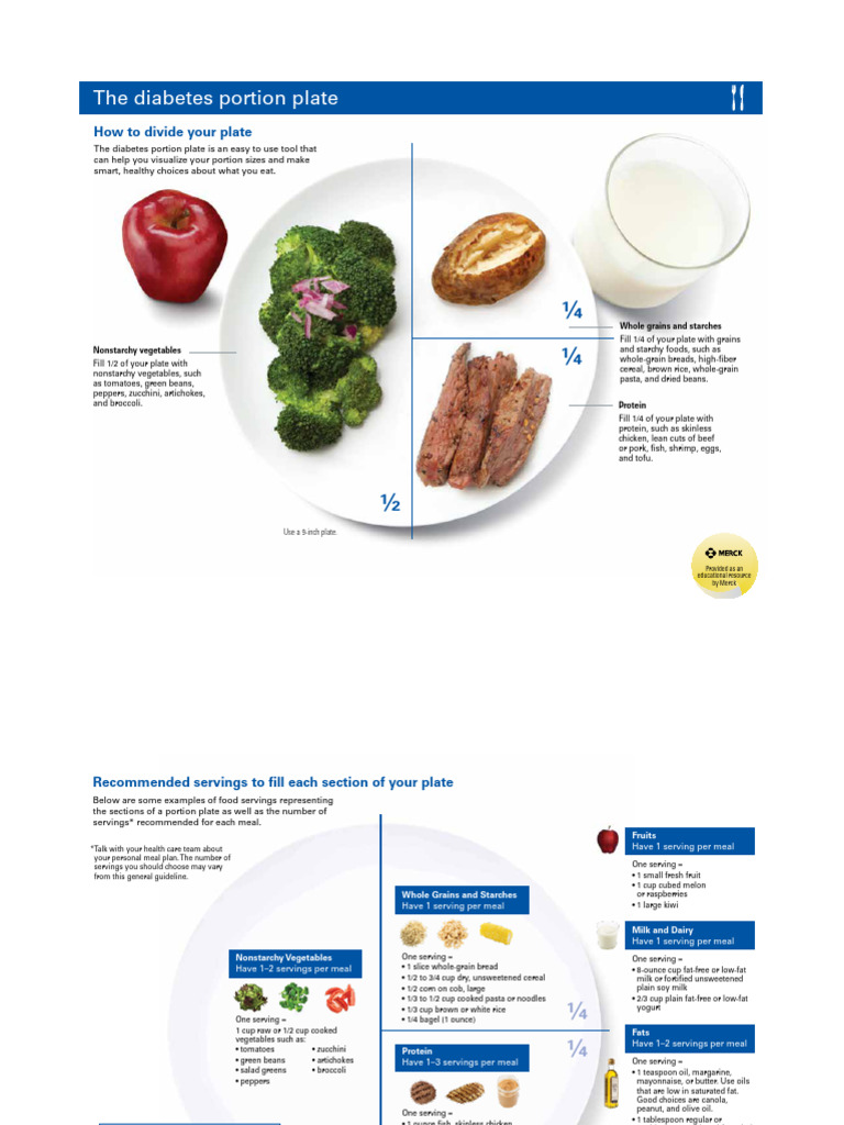 Diabetic Portion Plate | PDF | Whole Grain | Cereals