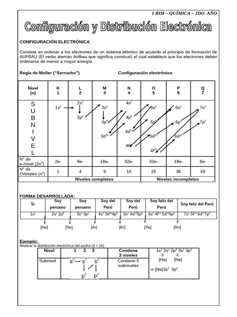 Configuración Electrónica en Química 2° Año | PDF | Configuración ...