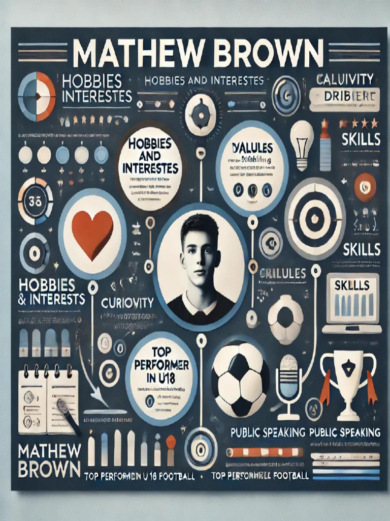 Mathew_Brown_Infographic | PDF