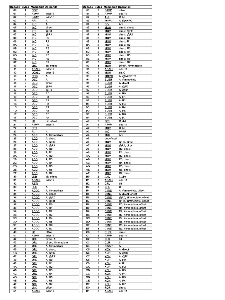 Hexcode Instructions | PDF