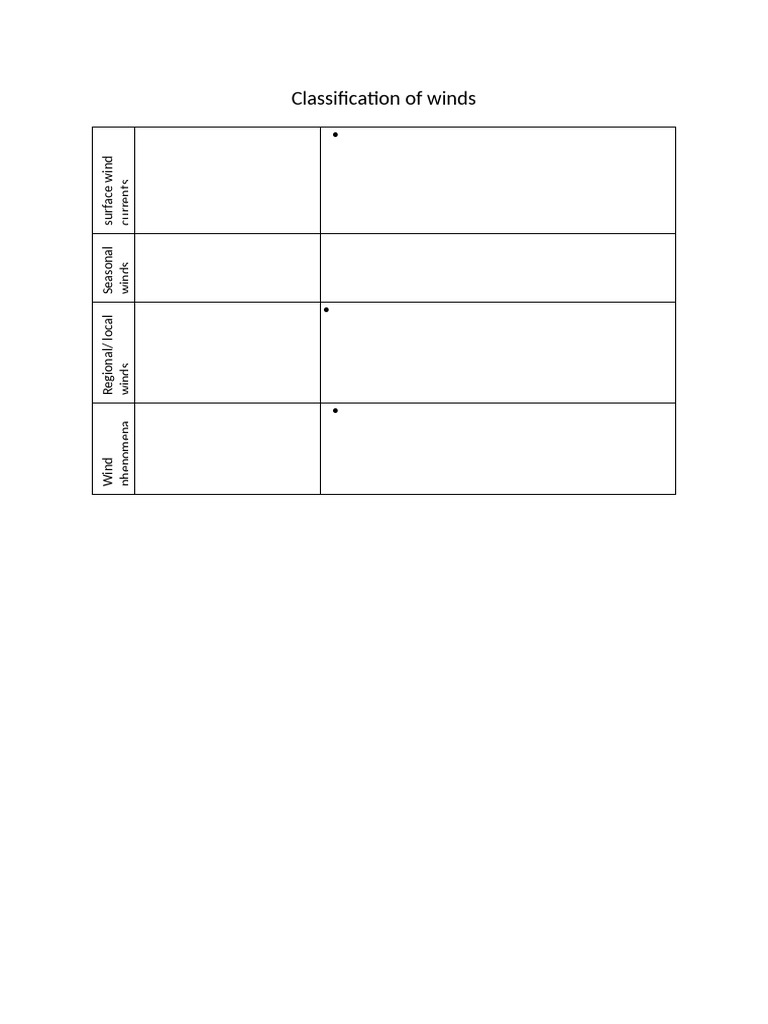 Classification of Winds - Student | PDF