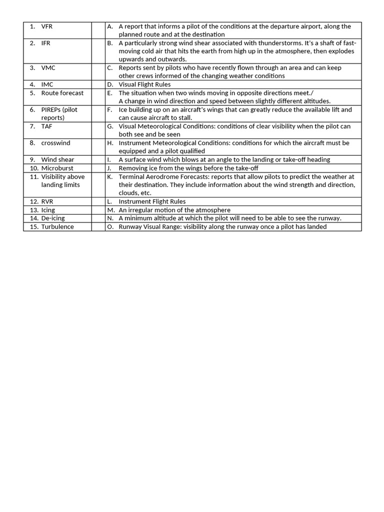 U8.1 Meteorology Definitions Student | PDF