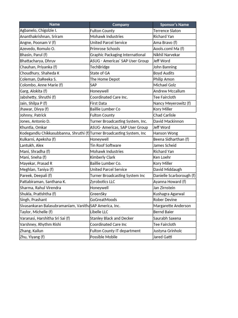 CIS 8391 Spring 2019 (002) | PDF