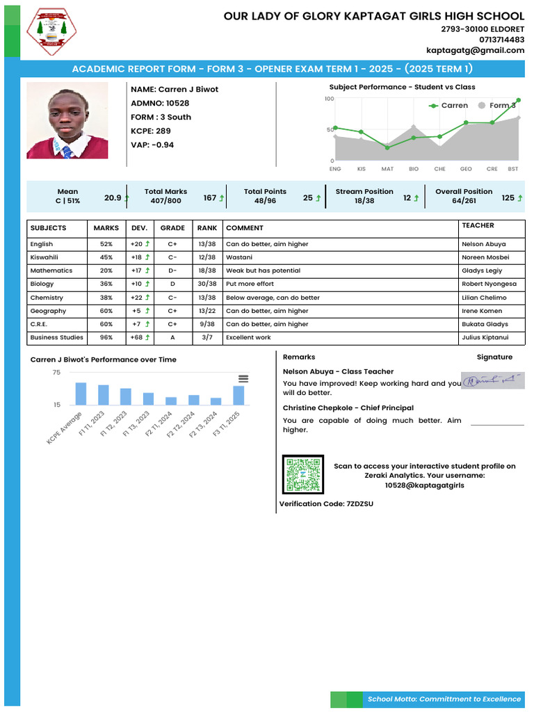 Kaptagat Girls High School Form 3 Report | PDF