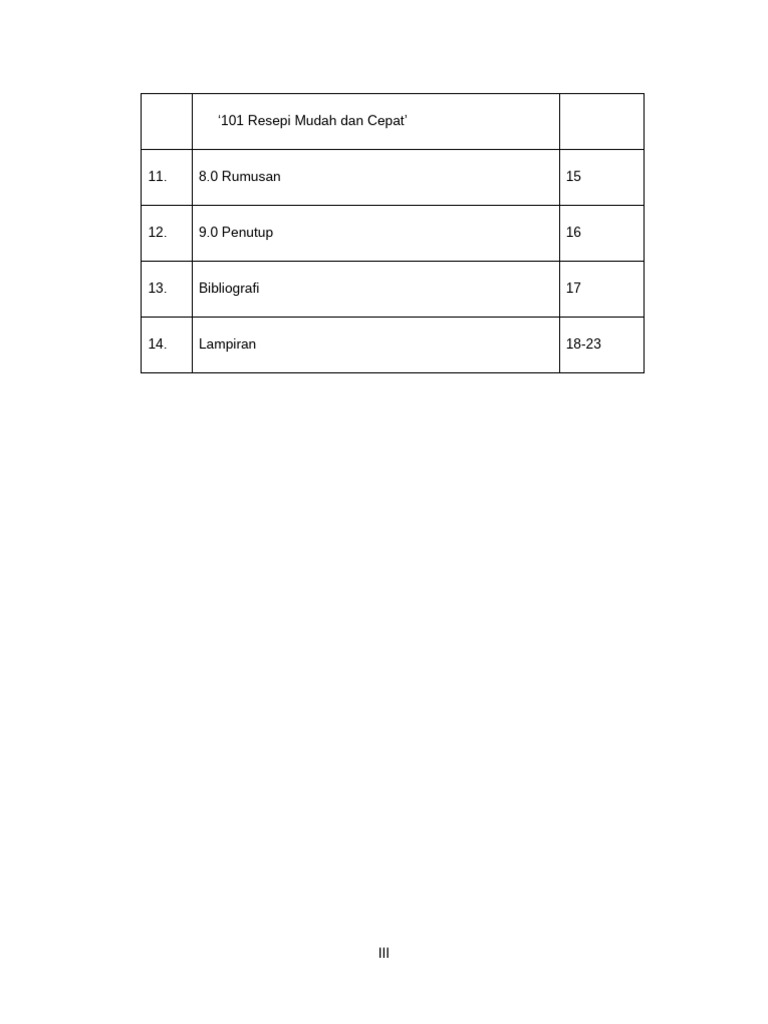 101 Resepi Mudah Dan Cepat | PDF