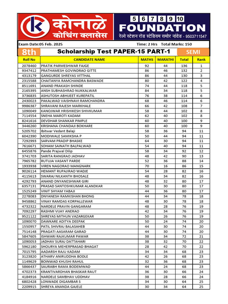 8th SEMI PAPER-15 PART-1 Scholarship Test Result 05-02-25 | PDF