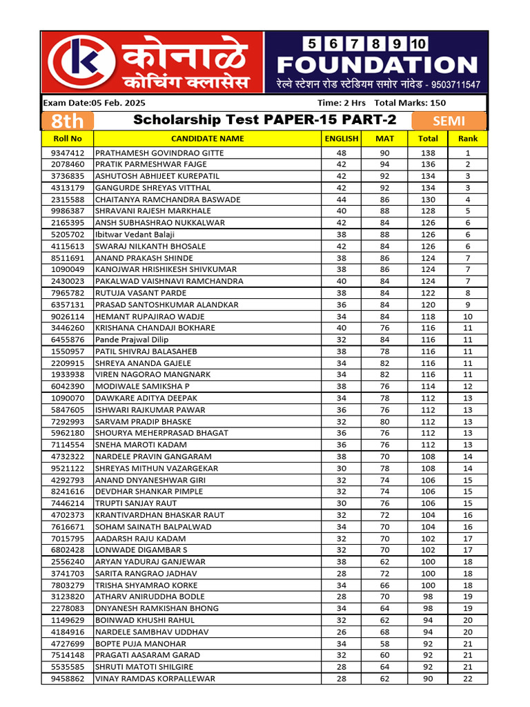 8th SEMI PAPER-15 PART-2 Scholarship Test Result 05-02-25 | PDF