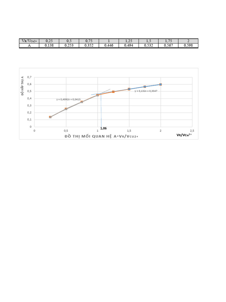 Bài Thí Nghiệm Ptcc Số 2 | PDF