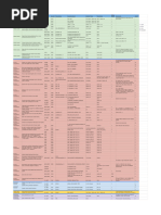 BMW G30 Cheat Sheet For All | PDF | Motor Vehicle | Motor Vehicle Manufacturers Of Germany