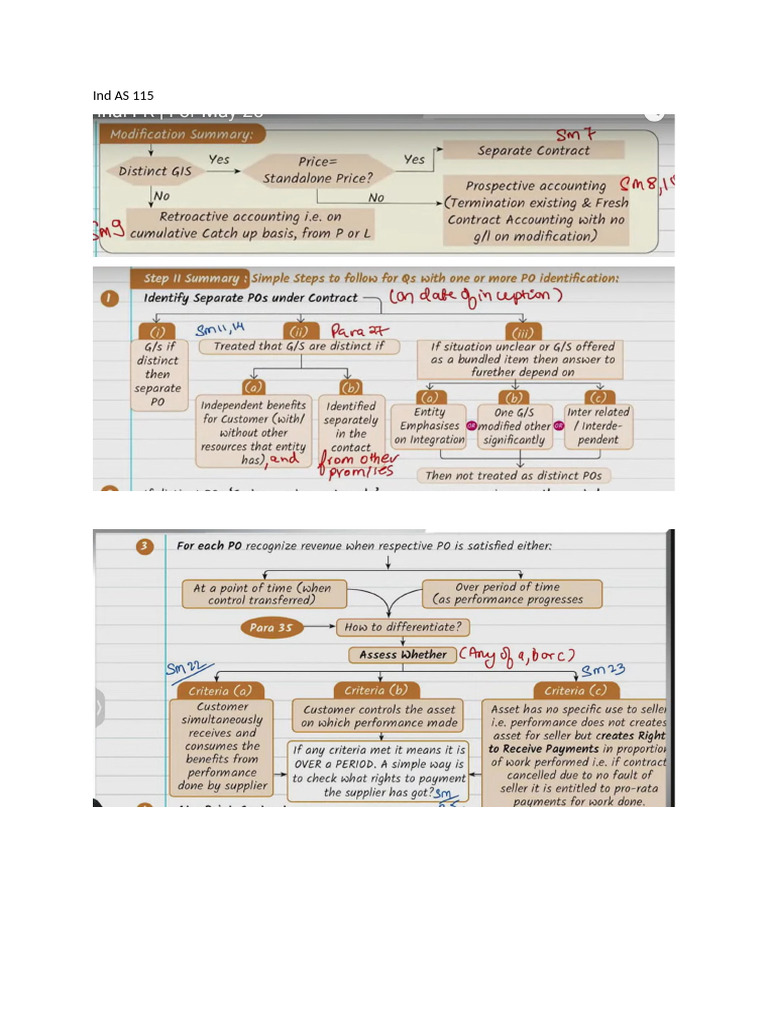 Ind AS 115 | PDF