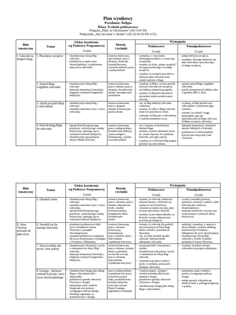 Plan Wynikowy Klasa 8 | PDF