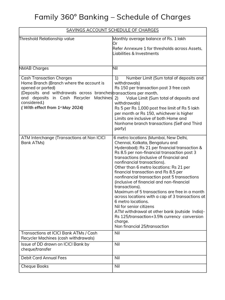 Family 360 Banking Socs 01 | PDF | Transaction Account | Banks