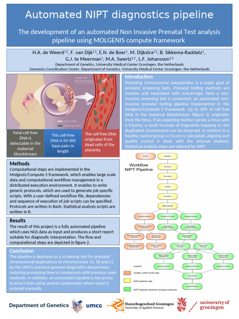 poster_nipt_dirkdeweerd | PDF | Genetics | Biotechnology