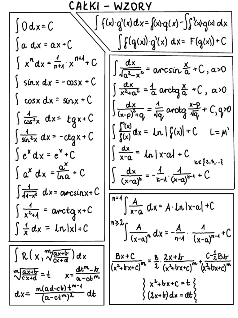 Całki Wzory | PDF
