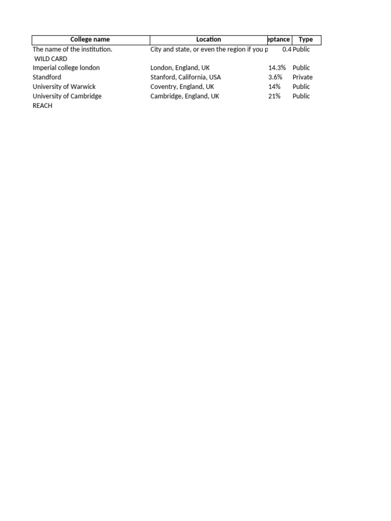 Updated Universities | PDF
