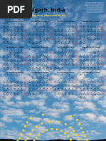 PD - 3D Sun-Path | PDF | Geographical Technology | Cartography