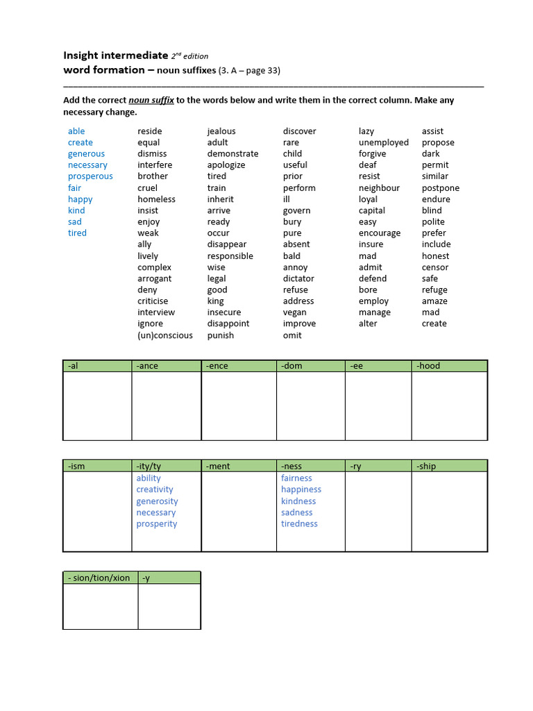 Noun Suffixes Word Formation Guide | PDF | Linguistics