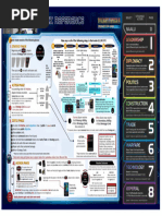 TI4 Game Rules Overview | PDF | Military | Teaching Methods & Materials
