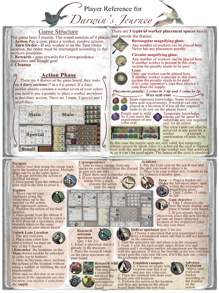 Darwins Journey Reference by Rarabel | PDF