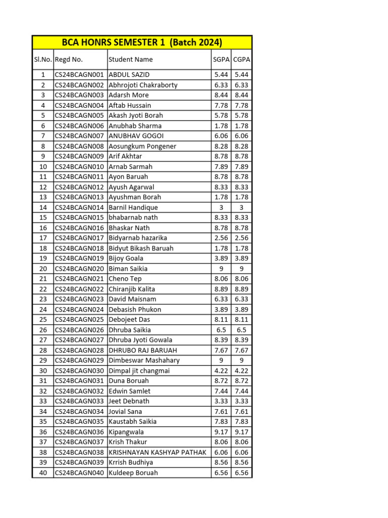 BCA 2024 Semester 1 Results | PDF