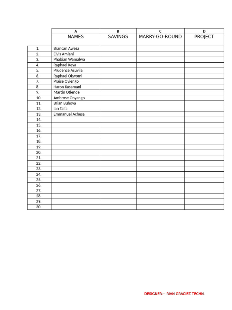 Chart List Impact Squad 1. | PDF