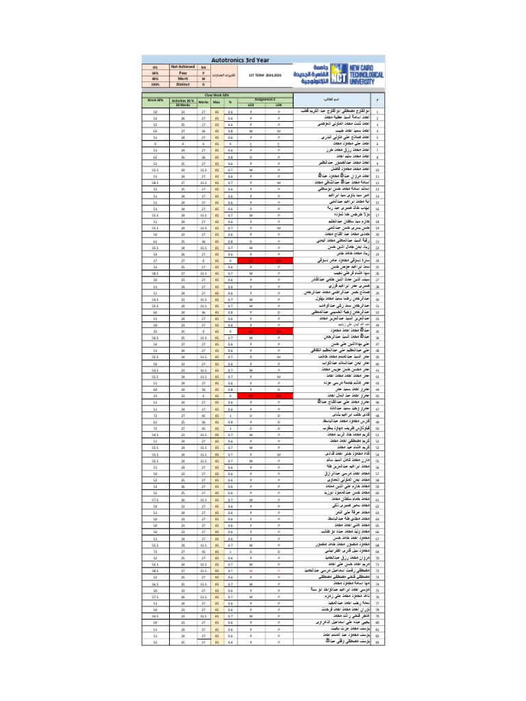 Autotronics 3rd Year: Not Achieved Pass Merit Distinct | PDF