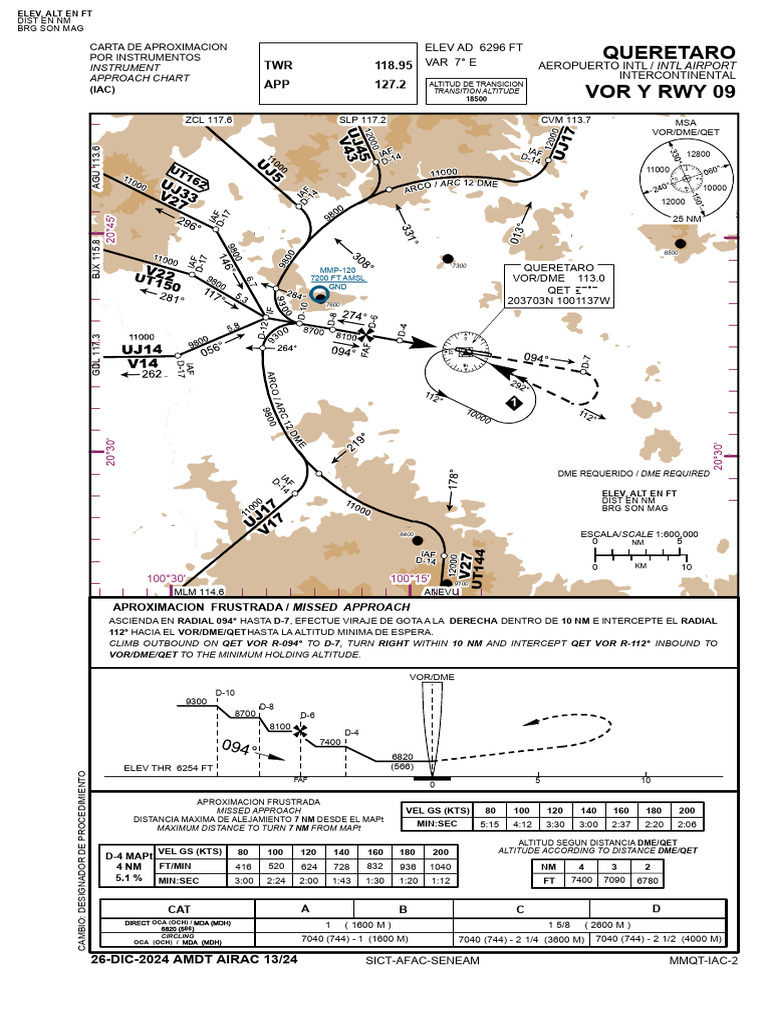 Mmqt Iac Vor y Rwy 09 26-Dec-2024 | PDF