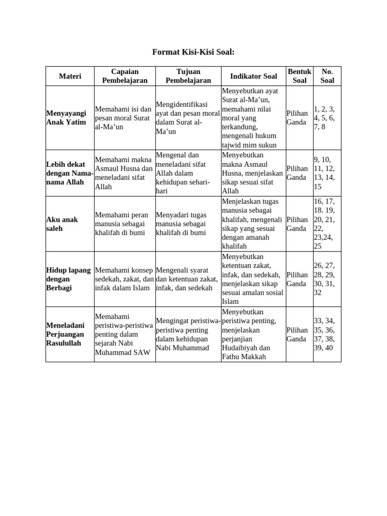 Kisi-Kisi Soal Sas Pai Kelas 5 | PDF