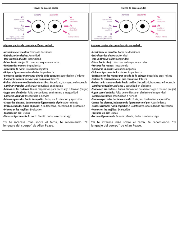 Claves de Acceso Ocular y Comunicacion No Verbal | PDF | Comunicación ...