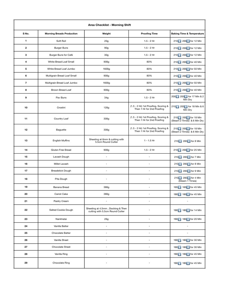 Area Checklist - Morning | PDF | Breads | Western Cuisine