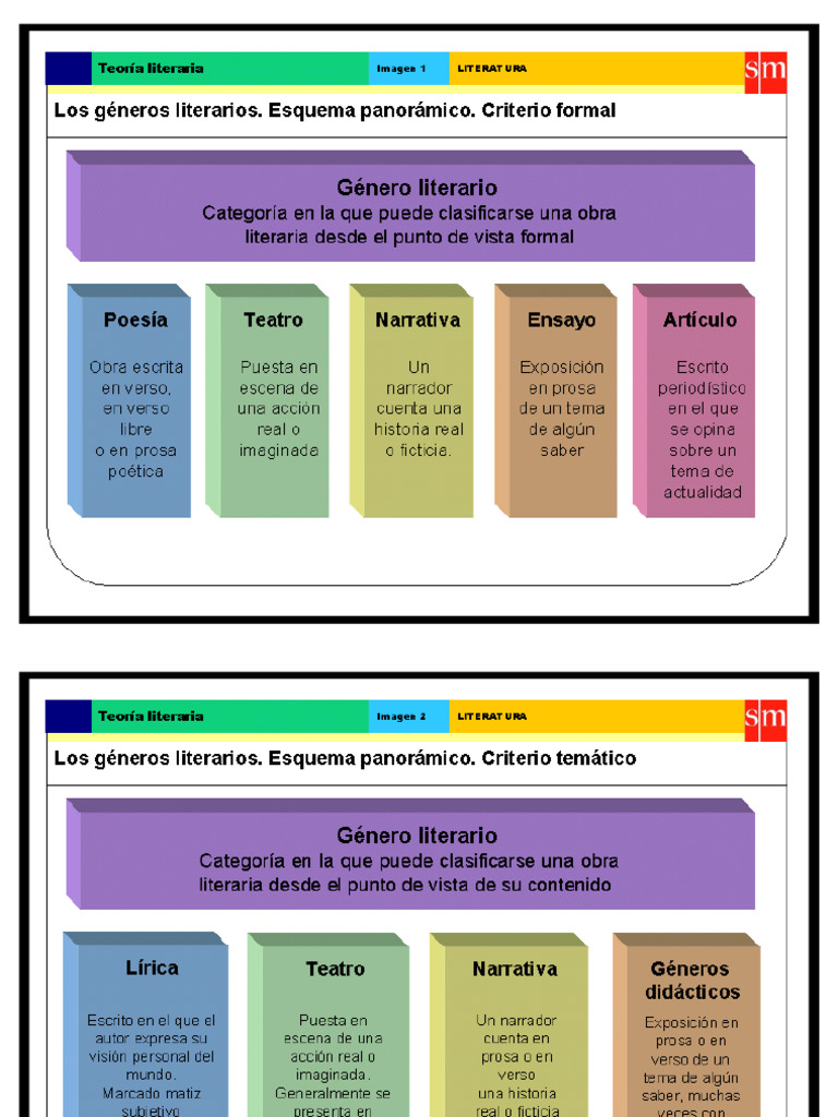 2º ESO POW TEORIA-LITERARIA | PDF