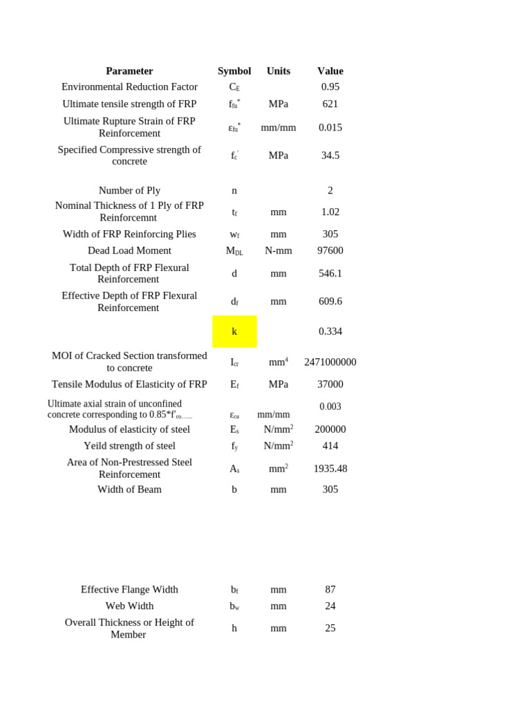 FRP Lamination Design Parameters | PDF | Deformation (Engineering ...