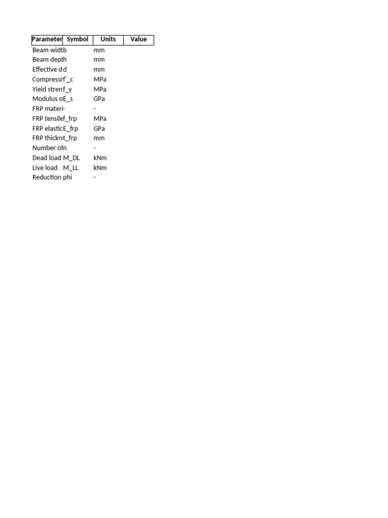 FRP Lamination Design ACI 440 2R 17 | PDF
