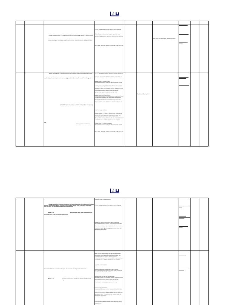 10th Grade ELA Curriculum Guide | PDF | Semantics | Narrative