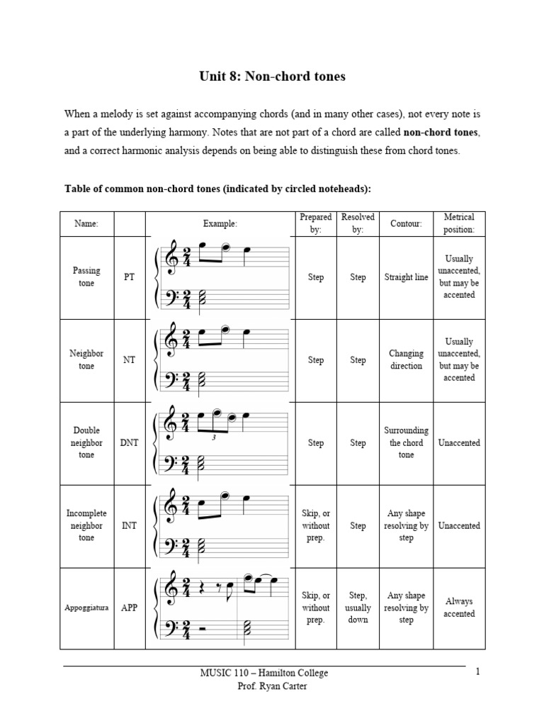 Unit 8 Guide - Non-Chord Tones | PDF | Melody | Musical Techniques