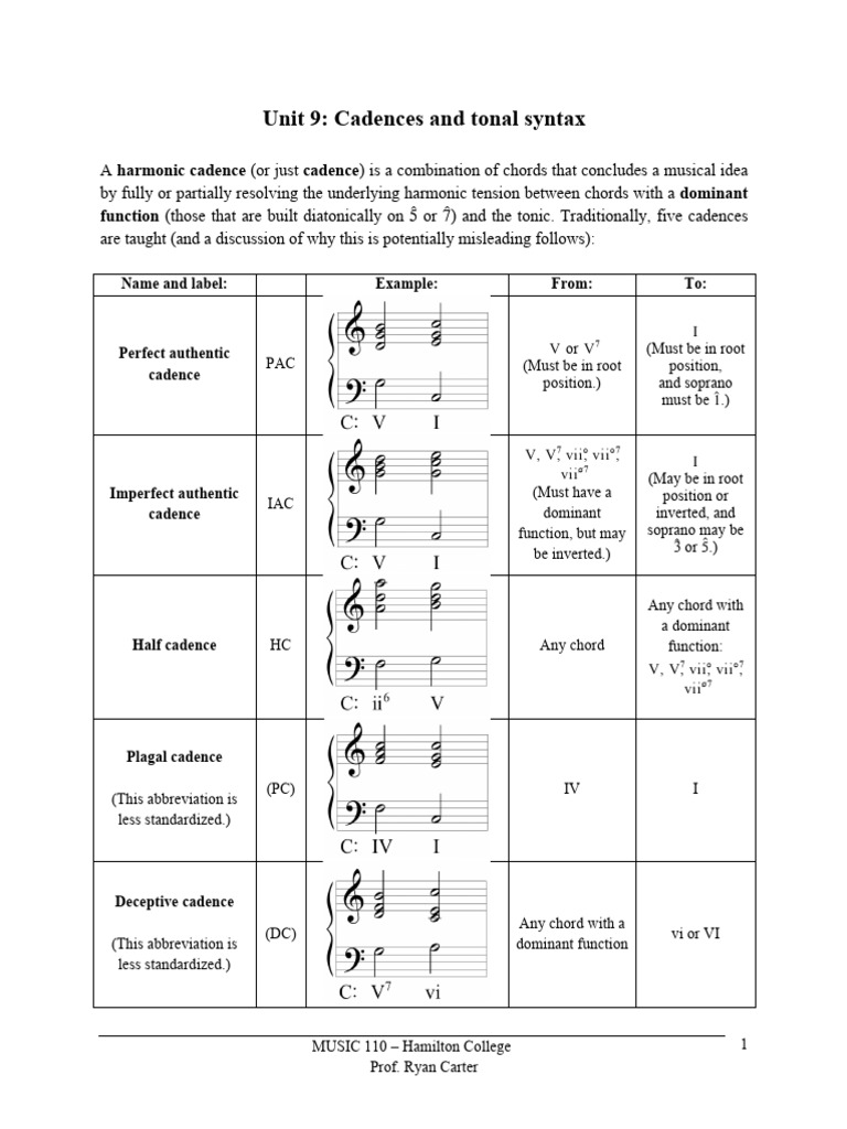 Unit 9 Guide- Cadences and Tonal Syntax | PDF | Chord (Music) | Harmony