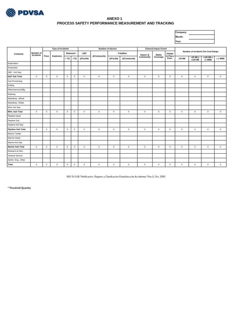 SI-S-08-Process Safety Performance Measurement and Tracking | PDF