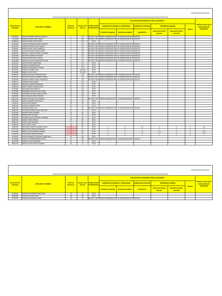 Secundaria Ebr - Ingles - Resultado Final Proceso de Contratacion Docente 2025 | PDF