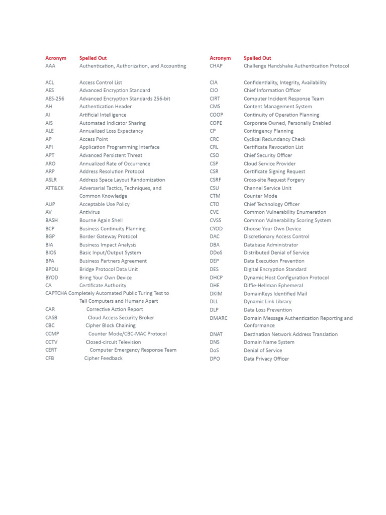 CompTIA-SecurityPlus701-Acronyms (1) | PDF | Transport Layer Security ...