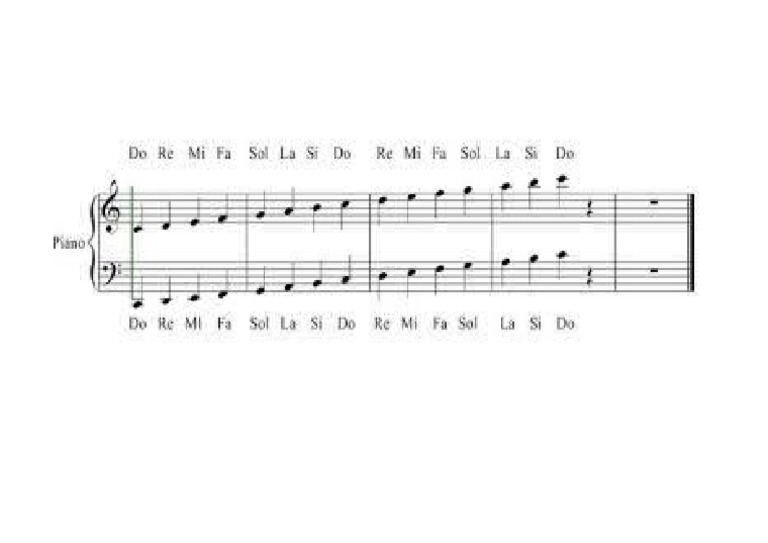 partitura notas piano | PDF