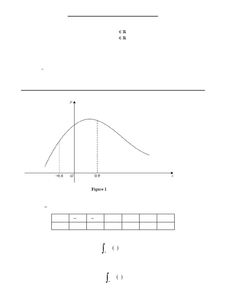 Y13 Maths Jan Mock 2024 Pure Exam Paper | PDF | Equations | Cartesian ...