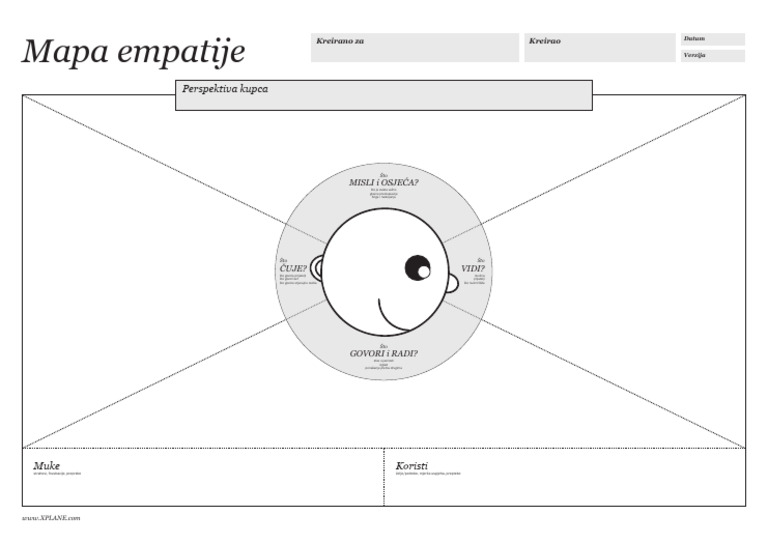 Mapa-empatije | PDF